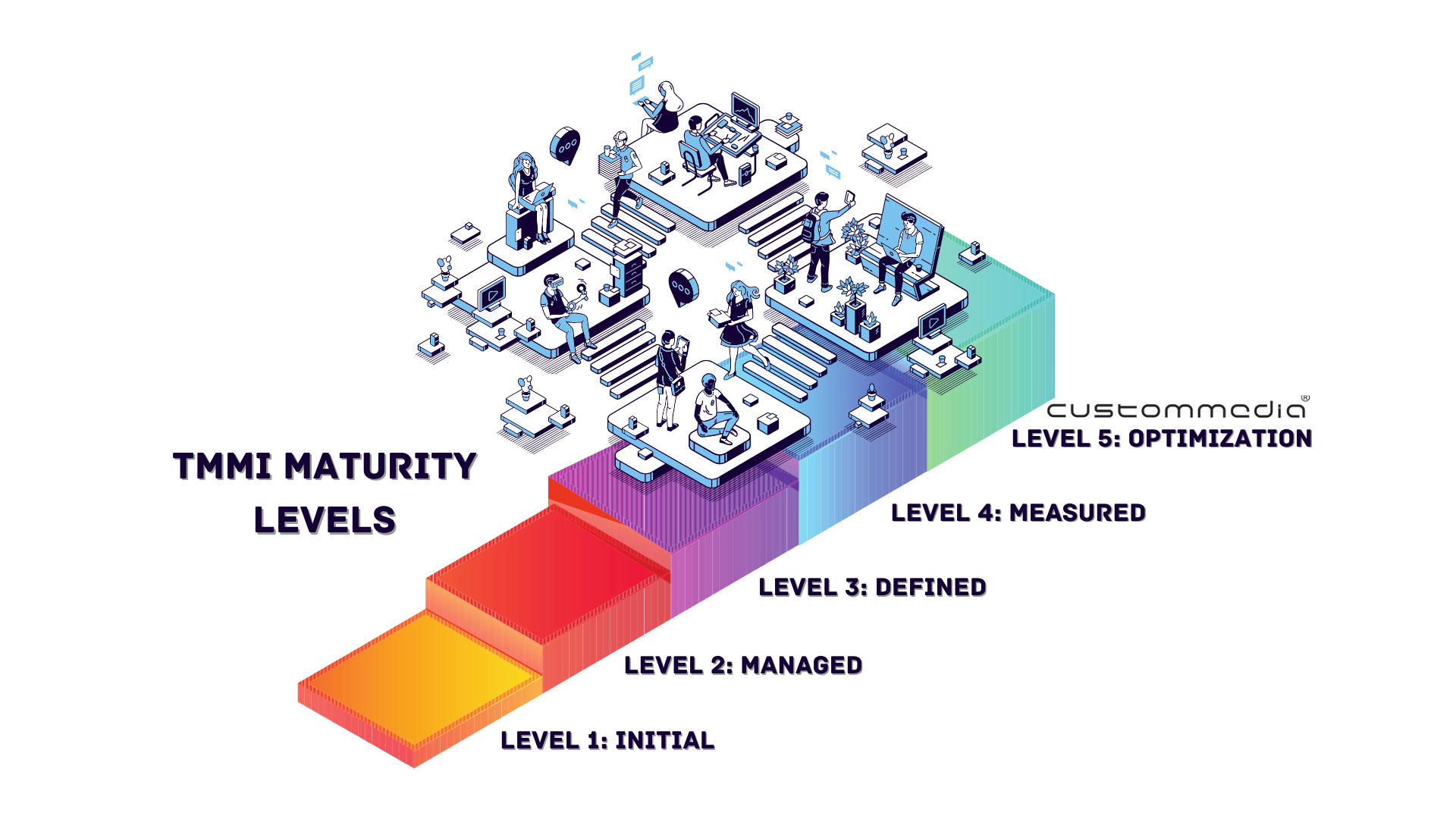A Step Ahead in Quality Assurance: Our Journey to TMMi Level 5
